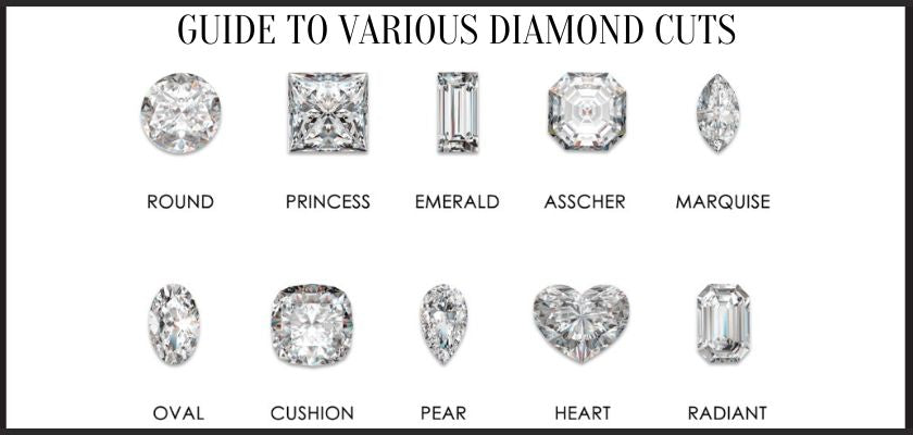 A Comprehensive Guide to Diamond Cuts: Types, Brilliance, and Choosing ...