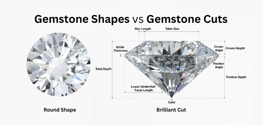 The Key Differences between Gemstone Shapes and Gemstone Cuts – Gemmére